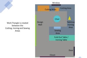 10 Sewing Room Floor Plans to Up Your Productivity - Hampers and Hiccups